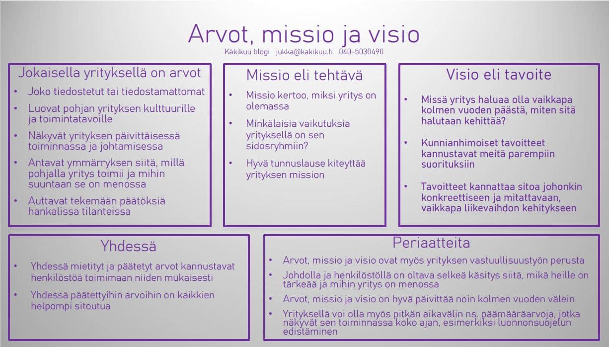 Arvot, missio ja visio - Käkikuu